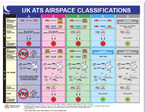 Controlled Airspace | CAA Infringement Tutorial